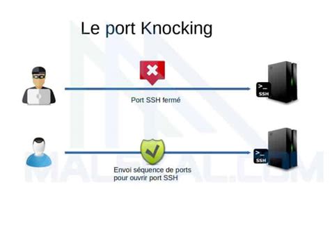 Configurer Un Port Knocking Pour Protéger Ssh