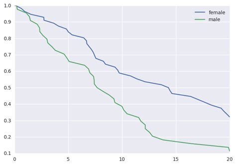 optimizing stan code for a user provided gamma model — survivalstan 0 1