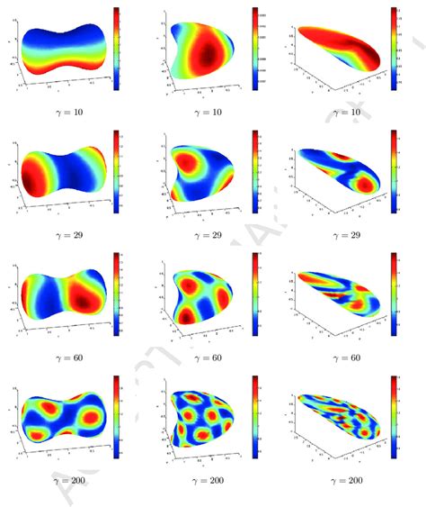 cont d patterns arising from the reaction diffusion system 1 on