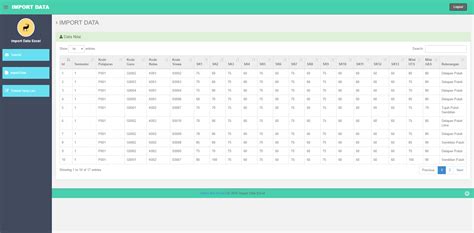 cara mengimport data excel ke mysql dengan php dan bootstrap ~ hakko blog s