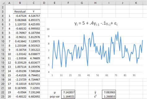 partial autocorrelation ar p real statistics using excel