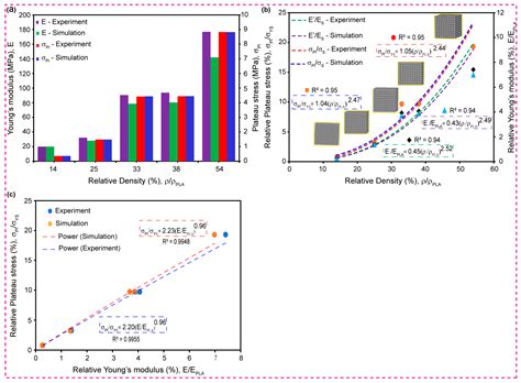 Jmmp Free Full Text Enhanced Energy Absorption With Bioinspired