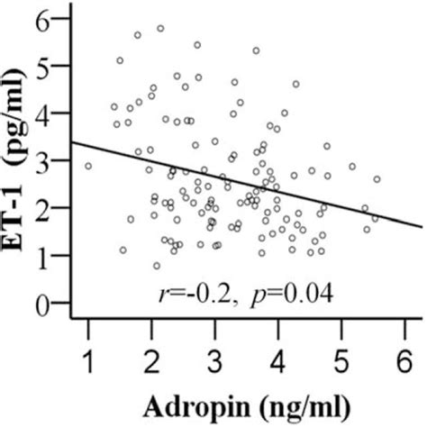stepwise linear regression of the coefficient of factors independently