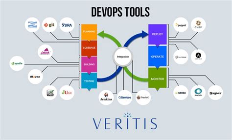 devops tools devops automation tools for continuous