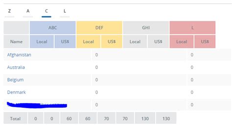 unable to reaload datatable — datatables forums