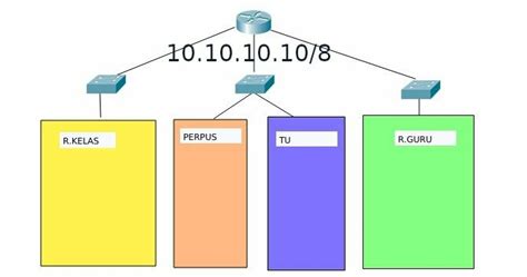 Konsep Dasar Subnetting Dan Cara Menghitung Subnettin