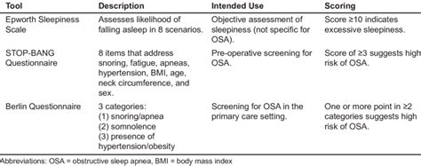 Common Obstructive Sleep Apnea Screening Tools Download Scientific