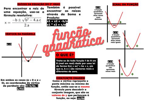 Super Matematica Mapa Conceitual Sobre Funcao Quadratica Otosection