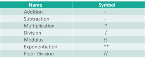operators in python all you need to know edureka