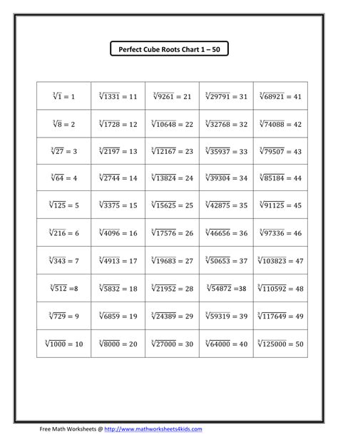 Cube Root Table 1 30 Elcho Table