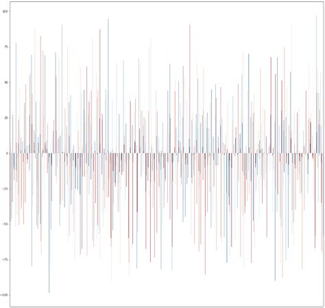 python seaborn not coloring bars in barplot stack overflow