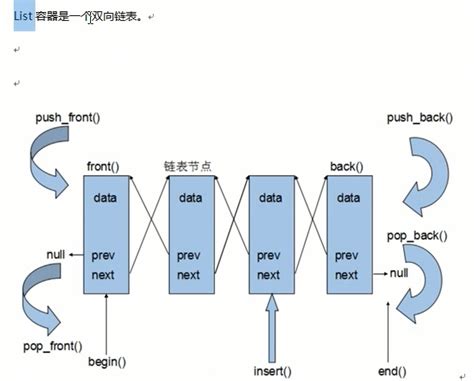 stl之常用容器string、vector、deque、stack、list、set、map讲解 偕臧