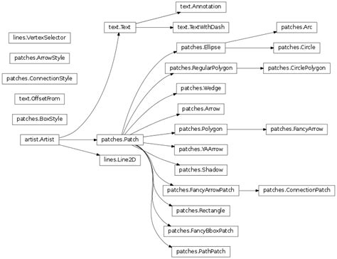 artists — matplotlib 1 2 1 documentation