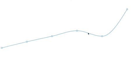 react charts using recharts and react chartjs 2