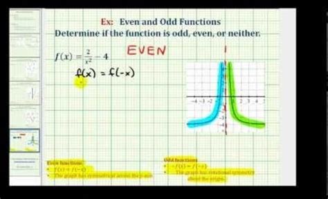 determine if a function is odd even or neither example 2 video for