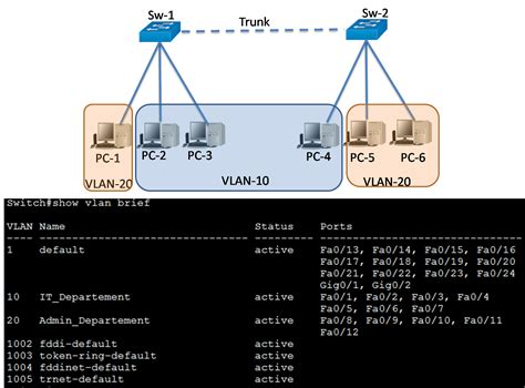 the basics of vlan configuration lemp
