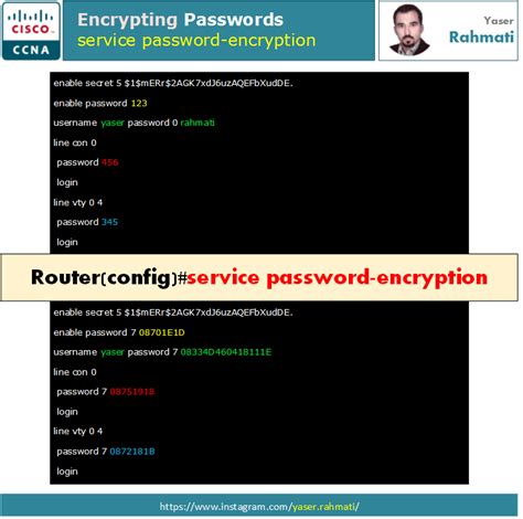 service password encryption ccna network engineer osi model