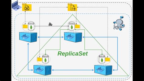 Mongodb Replica Set Configuration Youtube