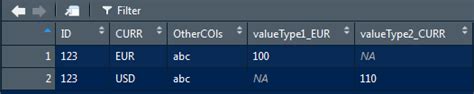 r merge or spread two rows in a tibble or data frame into one row
