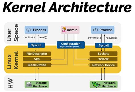 linux kernel differences joram jojo