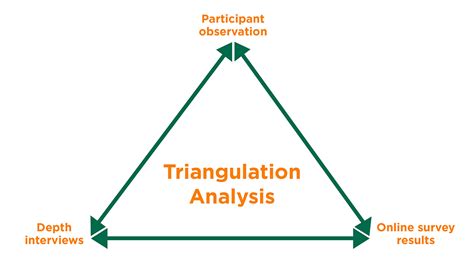 Triangulation Chart