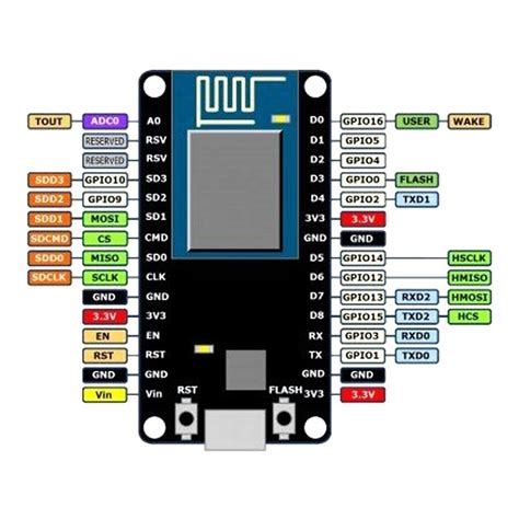 buy nodemcu v3 module cp2102 at an affordable price ®