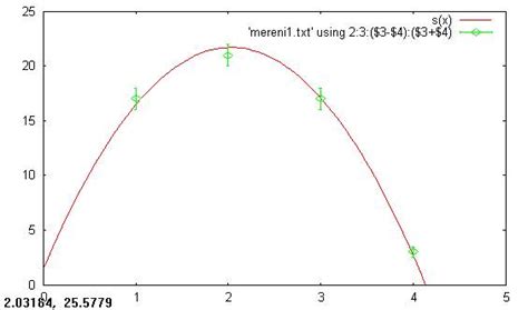 graphical data processing using gnuplot fykos