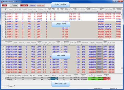 grid pane summaries trading technologies