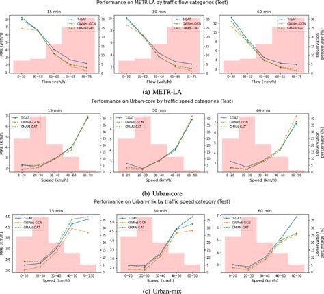 Figure 1 From Performance Evaluation Of Building Blocks Of Spatial