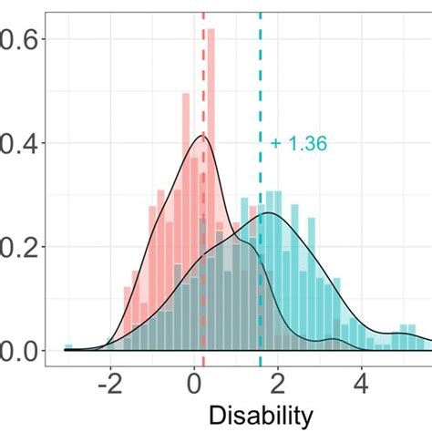 Graphical Representation Of Latent Variable Distributions The Orange