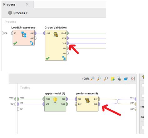 rapidminer cross validation running a deep learning artificial neural