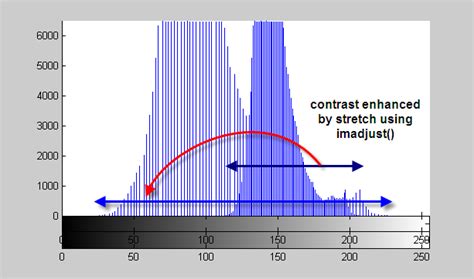 matlab tutorial digital image processing 5 histogram equalization