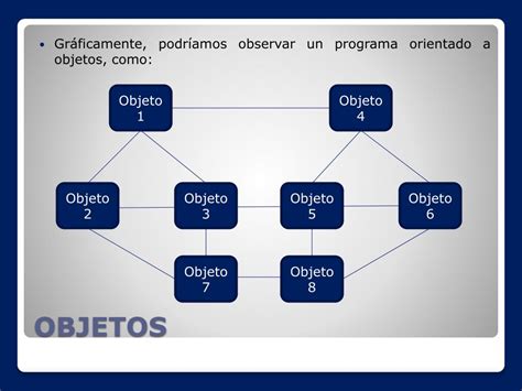 ppt programación orientada a objetos powerpoint presentation free