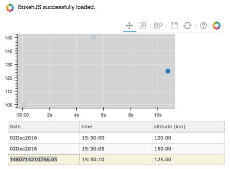 python how to create a bokeh datatable datetime formatter stack