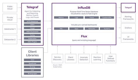 introduction to influxdb time to awesome