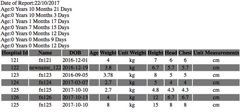 how to display the age using php and html semicolonworld