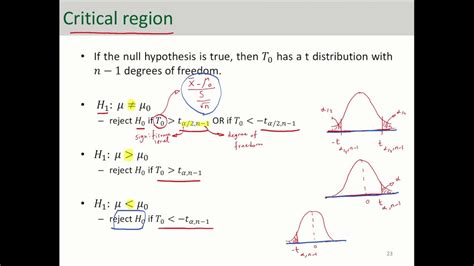 Hypothesis Testing Example Single Sample Ttest Youtube