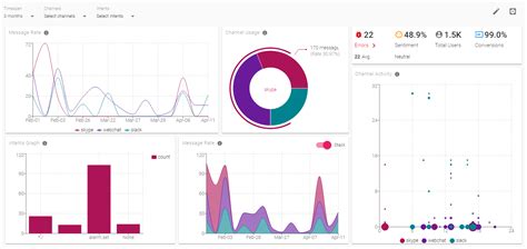 creating a data visualization graphql server with a loosely coupled