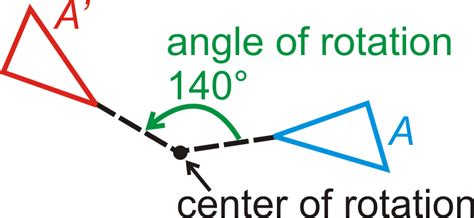 Identifying Angle Of Rotation Given Shapes