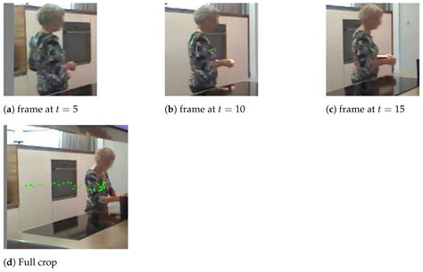 Sensors Free Full Text Improved Action Recognition With Separable