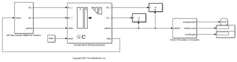 Implement Hardware Efficient Complex Burst Qr Decomposition