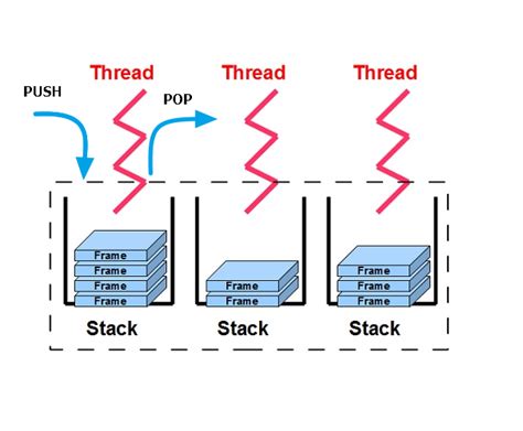 jvm java virtual machine 이란 기록하는 개발자