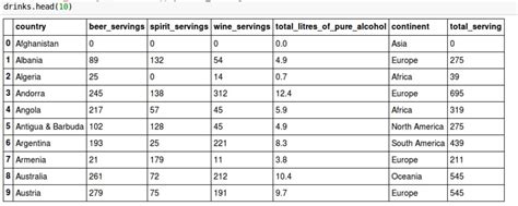 pandas extracting geometry in geopandas worldmap into
