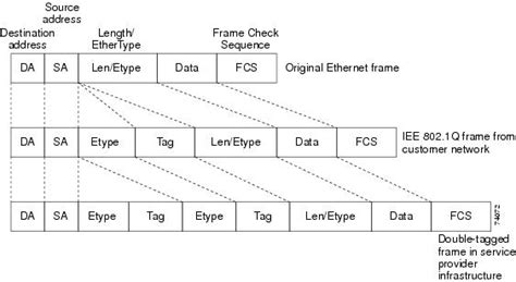Layer 2 Configuration Guide Cisco Ios Xe Fuji 16 8 X Catalyst 9300