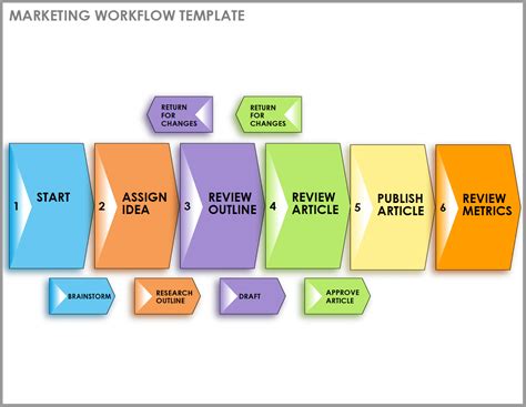 what are workflows explain different types of workflows frank has schmitt
