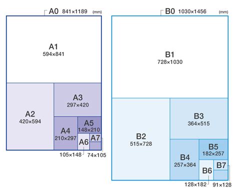 製図用紙のa1サイズとは？折り方や規格比較、特徴を解説します