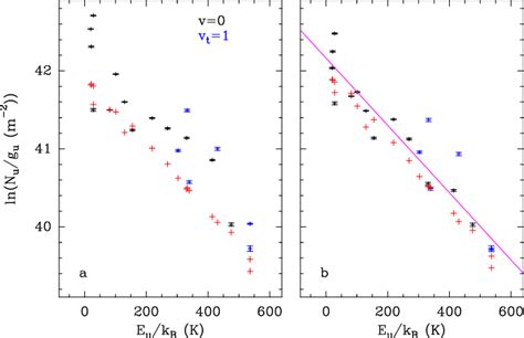Fig C 2 Same As Fig C 1 But For 13 Ch 3 Oh Download Scientific