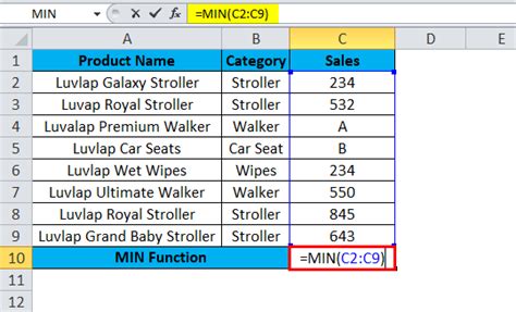 excel min function laptrinhx