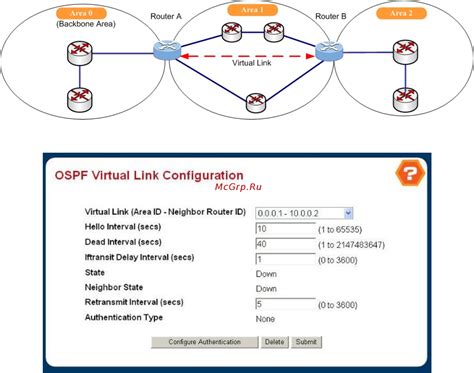 Planet Wgs3 2820 [239 528] Ospf Virtual Link Configuration