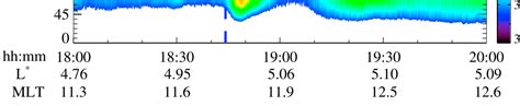 how to rotate date ticks using matplotlib in python alpha